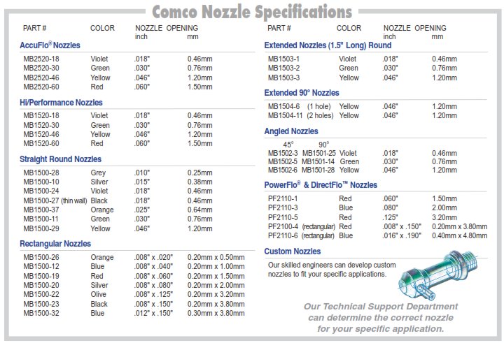 Nozzles For Micro Abrasive Grit Blasting